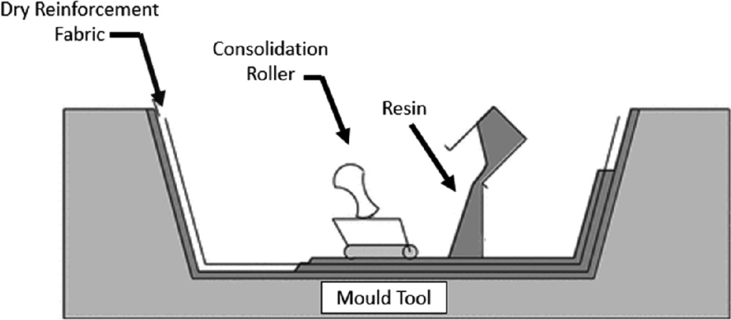 Tecnologías y procesos de fabricación - Mariskone S.L.